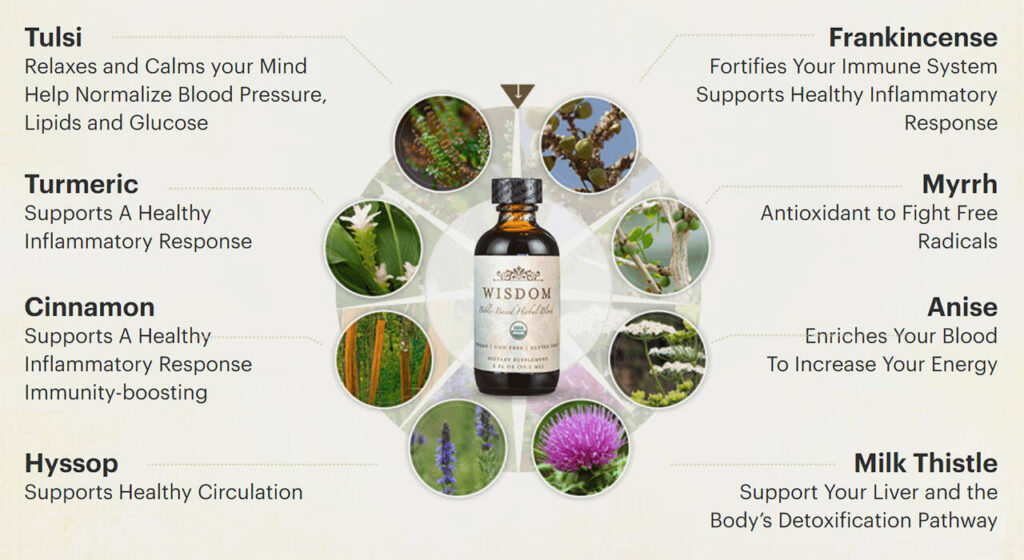 Wisdom Reviews: Do NOT Buy Biblical-Based Herbal Supplement Blend Yet ...